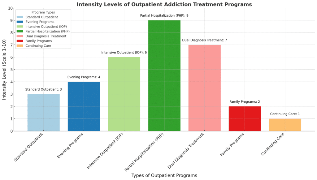 Explore 7 Outpatient Drug Rehab Programs in Arizona